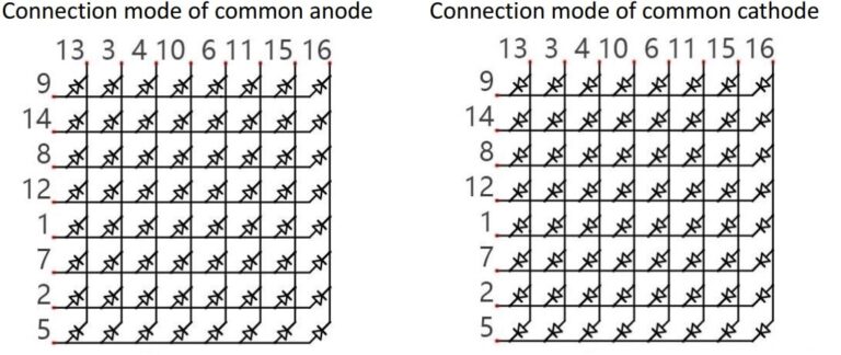 Use a 8x8 LED Matrix With Raspberry PI and Python