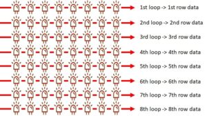 Use a 8x8 LED Matrix With Raspberry PI and Python