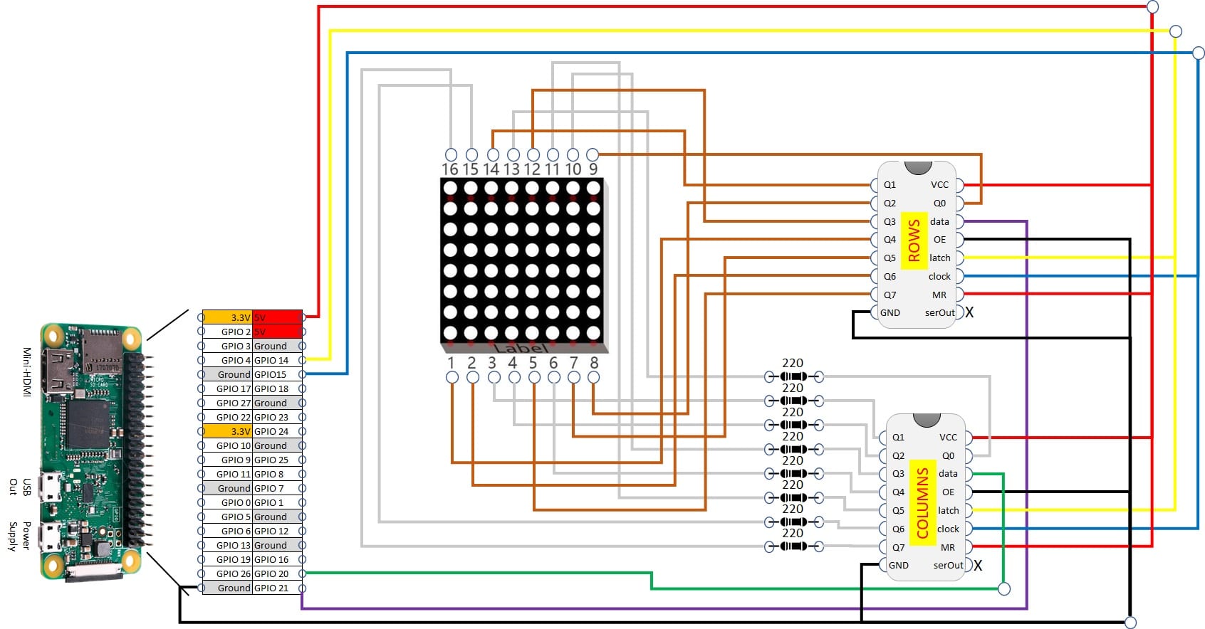 Use a 8x8 LED Matrix With Raspberry PI and Python