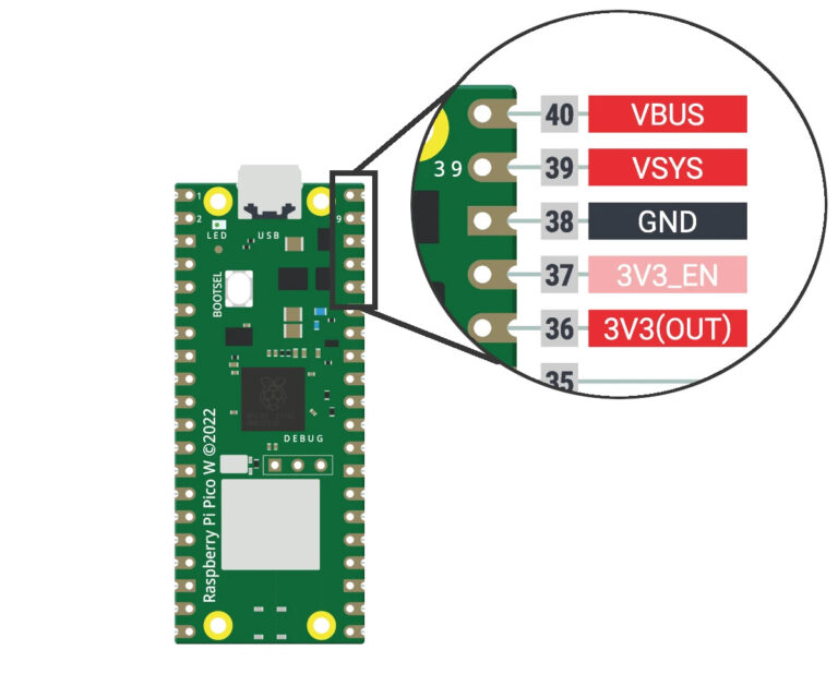 Raspberry PI Pico Pinout (including Pico W version)
