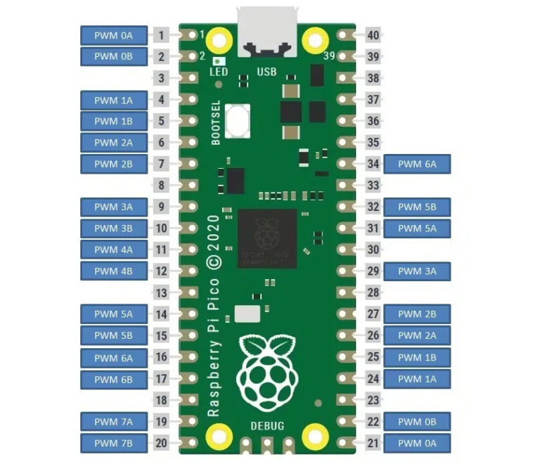 Raspberry PI Pico Pinout (including Pico W version)