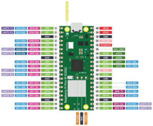 Raspberry PI Pico Pinout (including Pico W version)