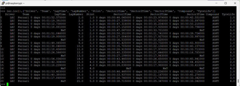 FastF1 and Raspberry PI: Formula 1 Professional Data with Python