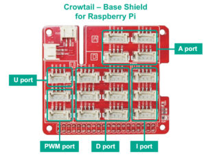 Crowtail Starter Kit for Raspberry Pi - peppe8o Review
