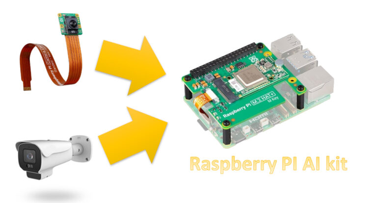 Use The Raspberry Pi Ai Kit Hailo8l Both With Rpi Camera And Ip Camera