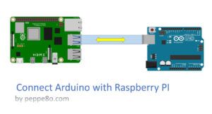 Control Arduino with Raspberry PI Computer Board via USB